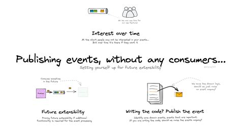 serverless land