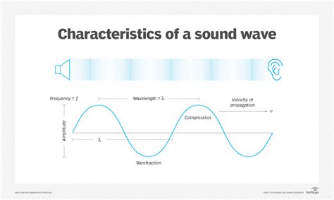 New Css Trigonometric Functions And Animations Cocomore Blog