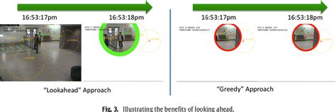 Figure 1 From Scheduling Sensors For Monitoring Sentient Spaces Using