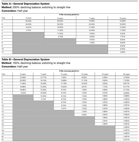 Instructions For Form 4562 2024 Internal Revenue Service