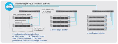 Cisco Hyperflex Hx240c M5 Node Hx240c M5 Lff Node And Hx240c M5 All