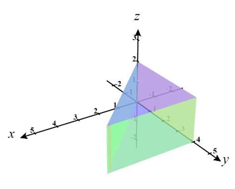 suppose that the random variables x y z have joint pdf quizlet