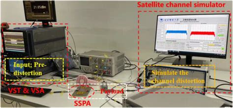 Digital Pre‐distortion Scheme For An End‐to‐end Forward Link Based On Cascade Distortions