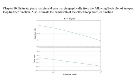 Solved Chapter Estimate Phase Margin And Gain Margin Chegg Com