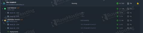 Tomcat And Tomee Clustering Automation Rosehosting