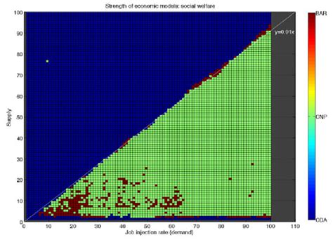 Social Welfare Comparison Download Scientific Diagram