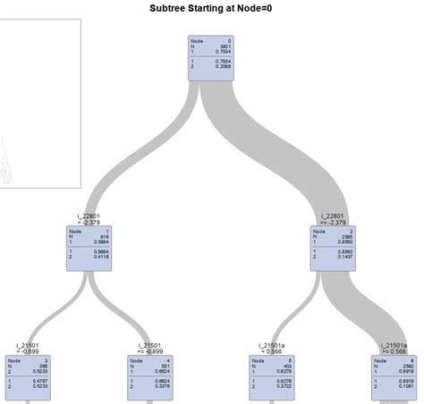 Solved Convert Columns Of Text Strings Into Separated Variables Sas