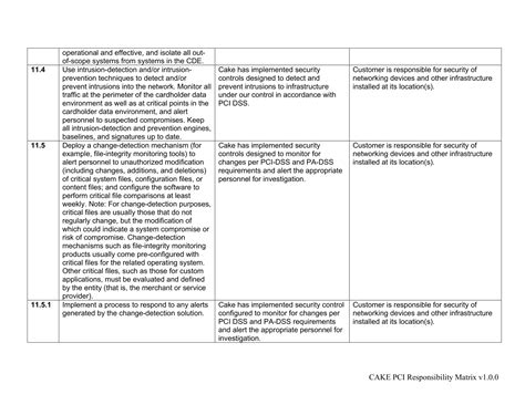 Pci Dss Service Provider And Customer Responsibility Matrix