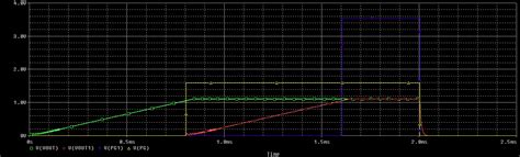 Tps82085 Pspice Simulations Converging Issue Simulation Hardware