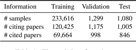 Figure 1 From Controllable Citation Sentence Generation With Language Models Semantic Scholar