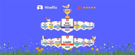 Hireflix Gets 34 Awards In The G2 Spring 2023 Report