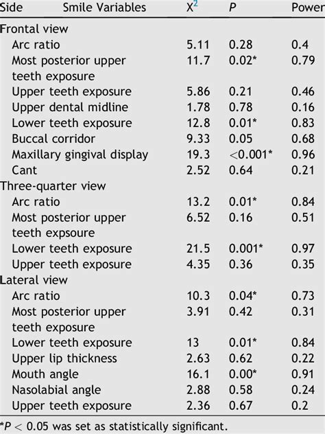Difference In The Most Preferred Photograph For Both Gender By Using Download Scientific