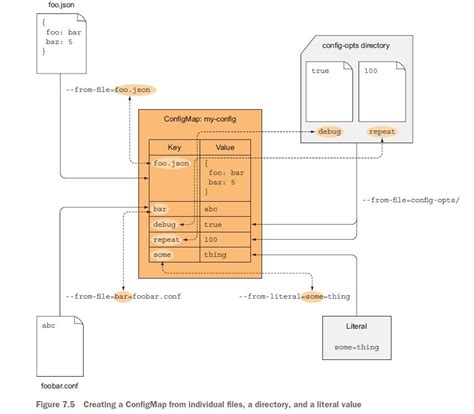 100daysofkubernetes kubernetes devops cloudnative techlearning