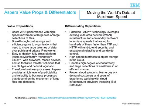 Aspera Solution Overview Ibm Software Ppt