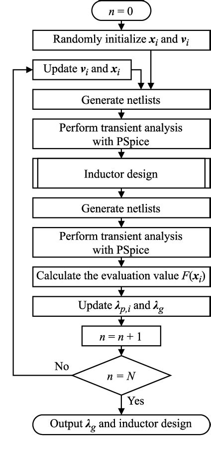 Figure 1 From Simulator Based Optimization Software For High Frequency