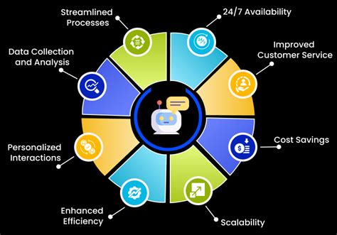 Evolution Of Chatbots Overview Of Ai Powered Conversational Aids