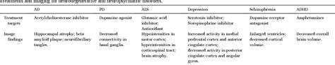 Table 3 From Sex Representation In Neurodegenerative And Psychiatric Disorders Preclinical And