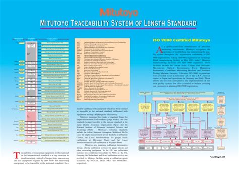 Traceability Chart Calibration Metrology