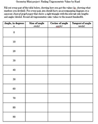 I Hope This Old Train Breaks Down Trig Love