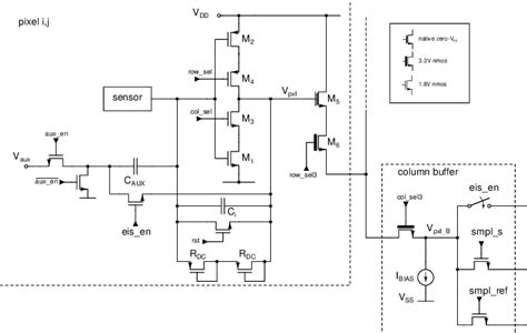 Schematic Of A Pixel And Column Buffer Download Scientific Diagram