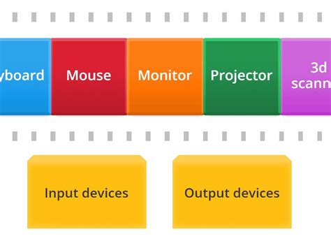 Input Output Devices Speed Sorting Input Output Devices Speed Sorting