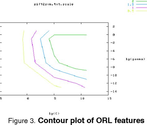 Figure 3 From Face Recognition Using Scale Invariant Feature Transform And Support Vector