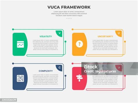 Vuca World Model 인포 그래픽 개요 스타일 4 포인트 템플릿 창의적인 사각형 상자 슬라이드 프레젠테이션 용 절반 가장자리 배지 0명에 대한 스톡 벡터 아트 및