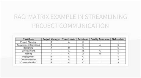 Streamline Project Communication With A Raci Matrix Example Excel