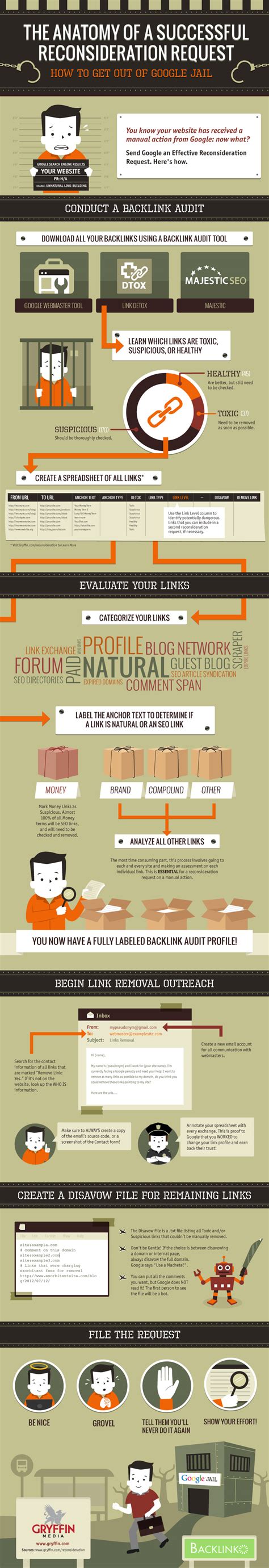 Steps To A Successful Reconsideration Request Search Engine Journal