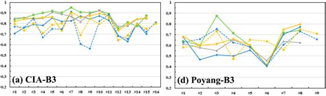 Remote Sensing Free Full Text Comparison Of Spatiotemporal Fusion Models A Review