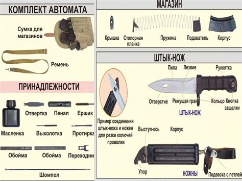 Виды назначение и тактико технические характеристики стрелкового оружия и ручных гранат