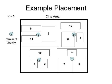 Gordian Placement Tool Quadratic And Linear Problem Formulation