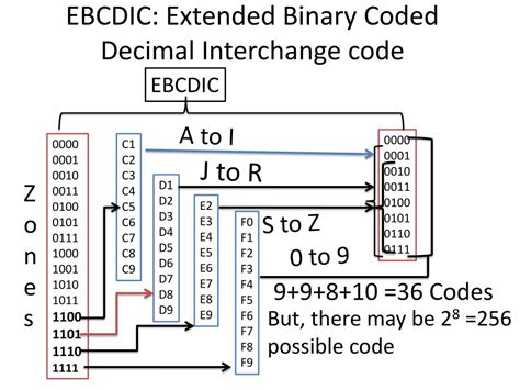 Ppt Computer Codes Powerpoint Presentation Free Download Id5310236