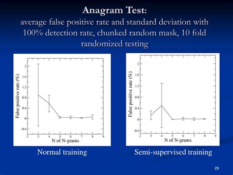 Ppt Network Payload Based Anomaly Detection And Content Based Alert Correlation Powerpoint