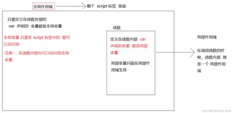 函数的预解析函数预解析 Csdn博客
