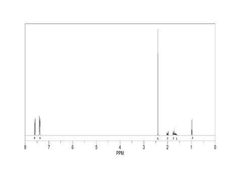 Solved From The Spectral Data Identify The Structure Of Chegg Com