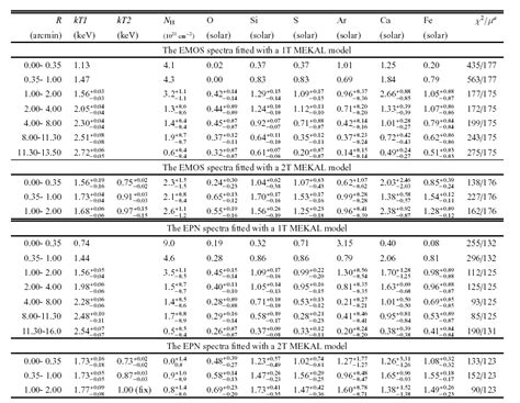 Degrees Of Freedom Table LEGIMIN SASTRO