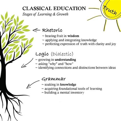 Saint Andrews Orthodox Church School Curriculum