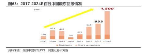 2018 2023年必胜客门店数及门店占比 2024年04月 行业研究数据 小牛行研