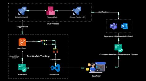 Implementasi Serverless Azure Function Python Dengan