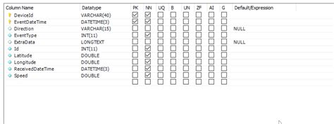 Mysql How I Can Select All Rows Between Two Records With Specific