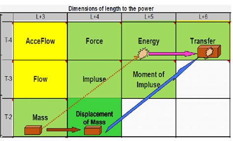 A Diagram Of Output And Energy Consumption Correlation At The Level Of Download Scientific