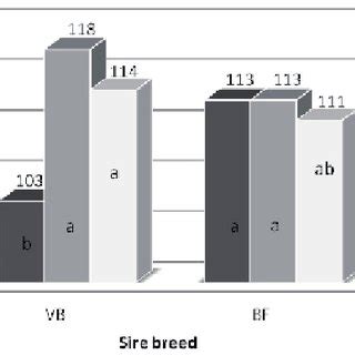 Interaction Effect P X Sx Parity Order X Sex On Tibia Bone Diameter Download Scientific
