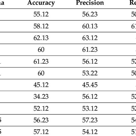 Random Forest Hyperparameter Tuning Download Scientific Diagram