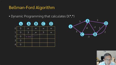 Algorithm Design 7 3 Bellman Ford Algorithm Youtube