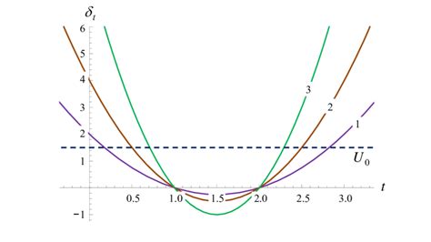 Tri Confluent Heun Class Download Scientific Diagram