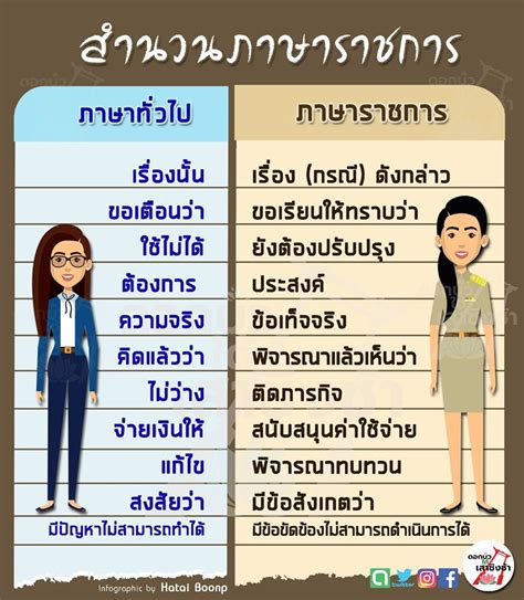 ภาษาเข เพื่อนปริ้นท์ รับซ่อม อัพเกรด คอมพิวเตอร์ โน๊ตบุ๊ค