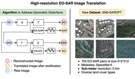 Sar Image Vs Optical Image At Howard Franklin Blog