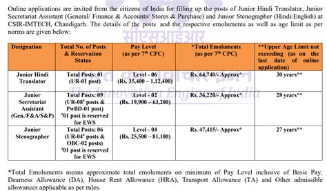 Csir Imtech Recruitment 2025 Apply Online For Jht Jsa And Jst Posts All Exam Review