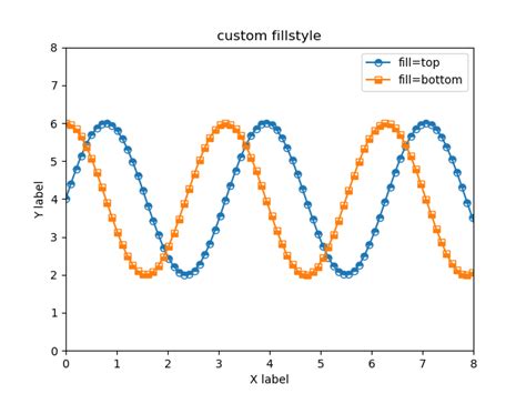 Matplotlib折れ線グラフや散布図線種線色マーカー plot 使える py Matplotlib折れ線グラフや散布図線種線色マーカー plot 使える py